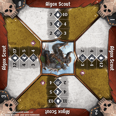 Frosthaven Monsters Analysis & Strategies – Algox (Guard, Archer, Scout, Priest) – The ...